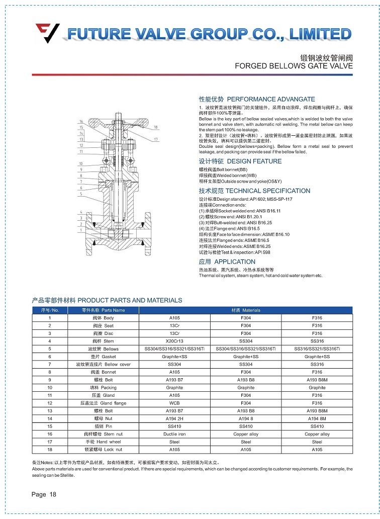 forged bellow gate valve draw - FUTURE VALVE GROUP CO., LTD.
